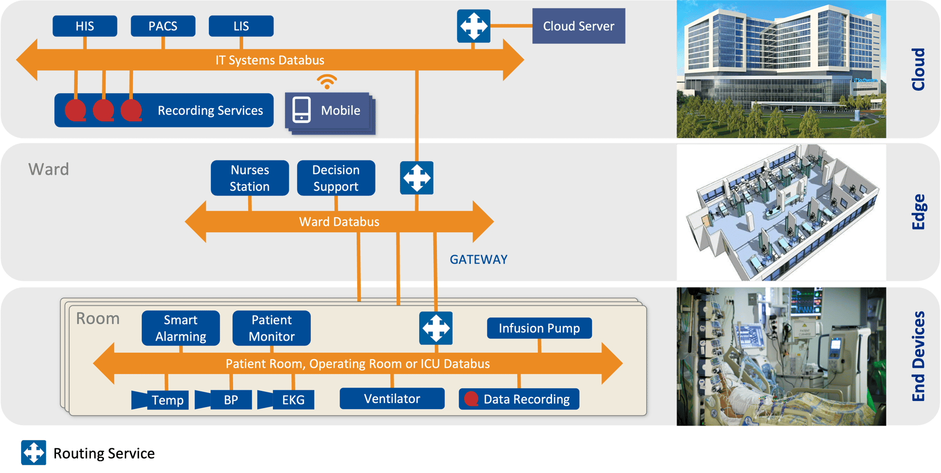 Taking Control of Data: The Many Functions of RTI Routing Service